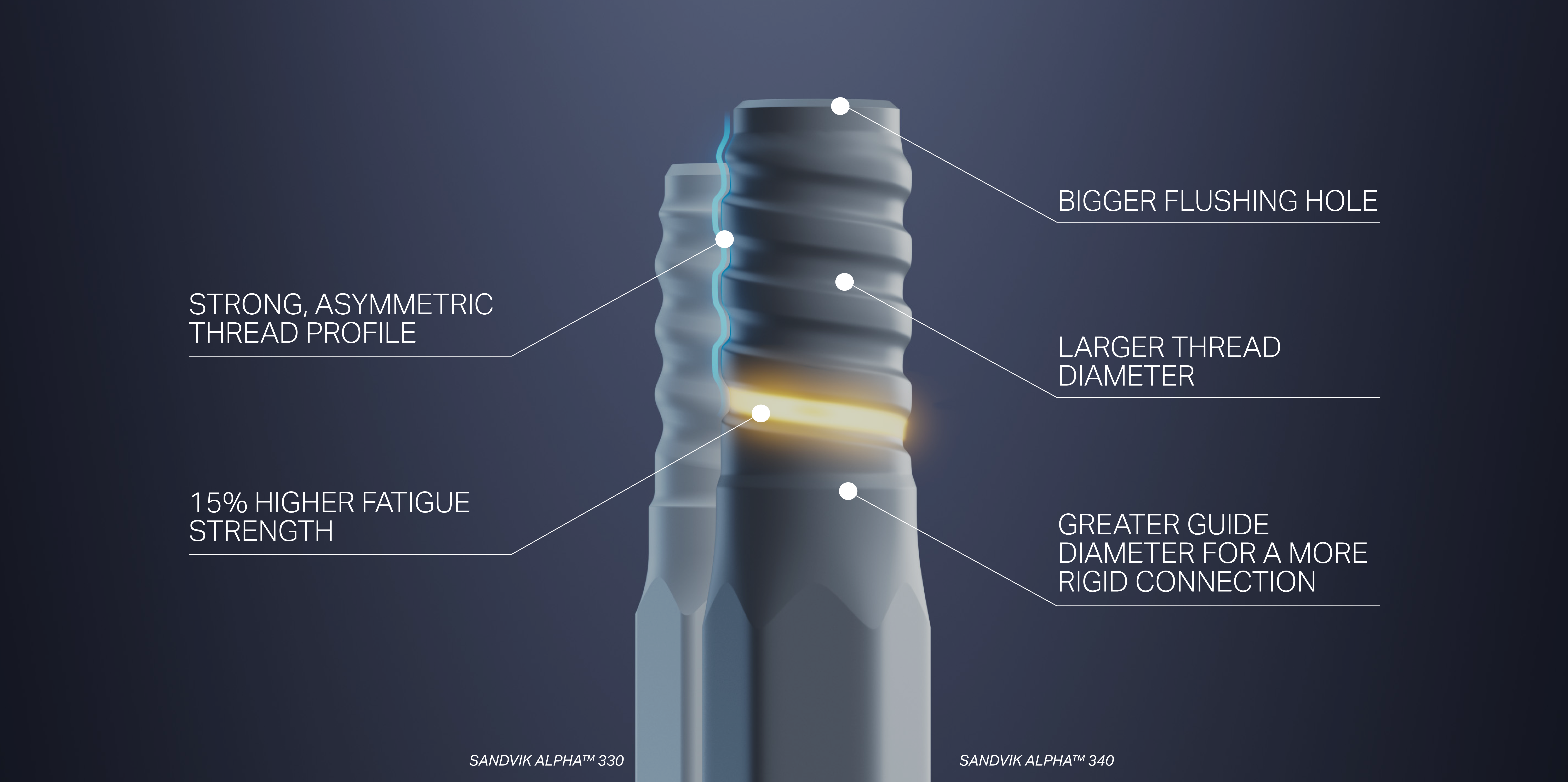 Sandvik Alpha™ Asymmetric